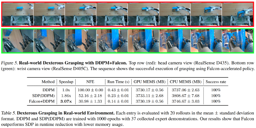 ICML 2025｜北大-灵初实验室发布扩散过程加速新方法 - 灵初智能