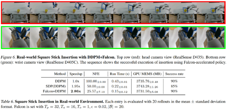 ICML 2025｜北大-灵初实验室发布扩散过程加速新方法 - 灵初智能